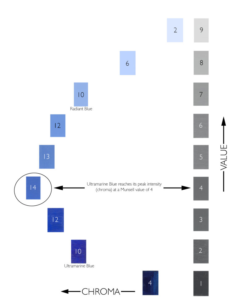 Why Robert Gamblin loves the color Ultramarine Blue