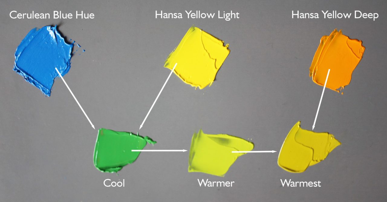 Understanding Color Temperature within Painting - Gamblin Artists Colors